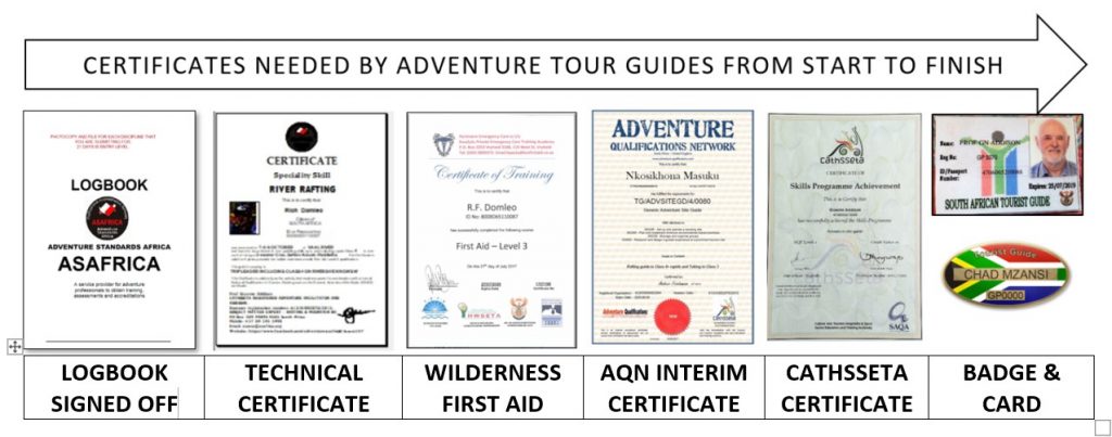 Legal Guide – Careers in Adventure