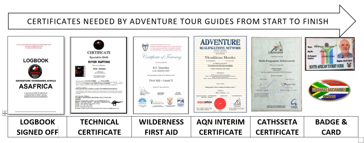 Legal Guide – Careers in Adventure